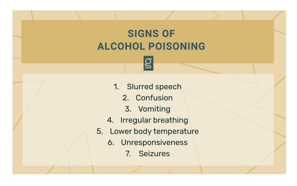 Key Signs & Symptoms of Alcohol Poisoning - Gallus Detox Centers Key Signs & Symptoms of Alcohol Poisoning - Gallus Detox Centers