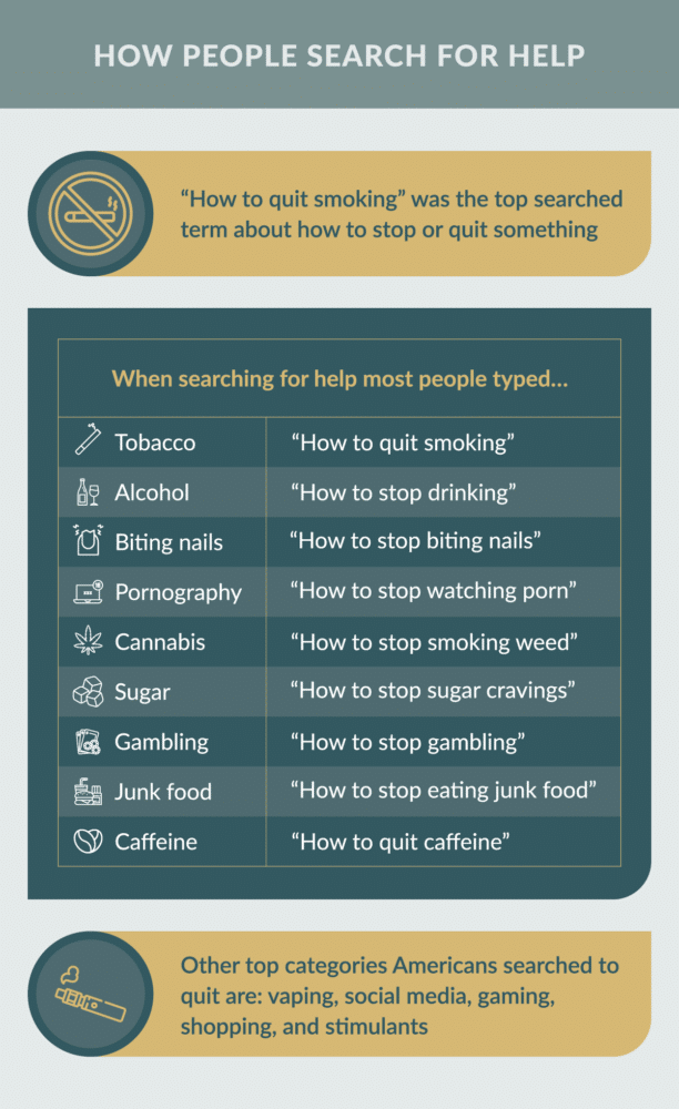 Which Vices Americans Are Trying to Quit in 2023?